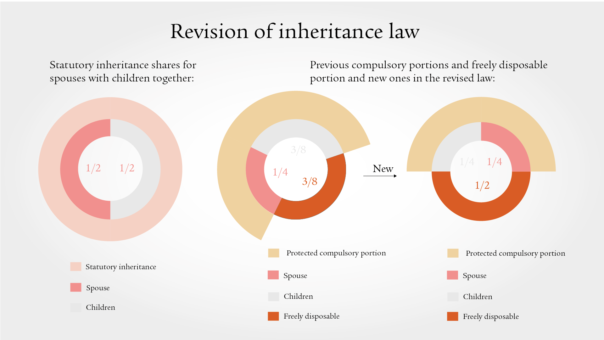 New inheritance law in 2023 – what’s changing? – Swiss Life